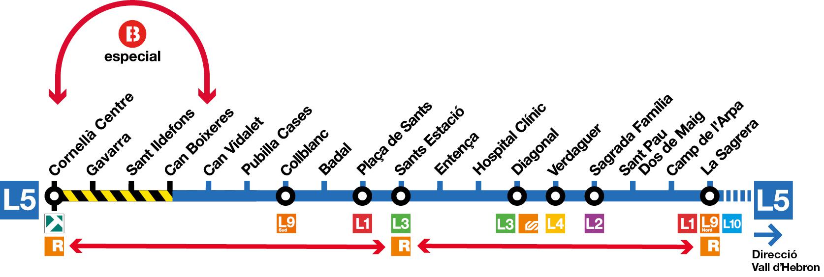 Suspensió del servei de metro a la línia 5 entre Cornellà Centre i Can ...